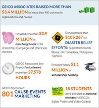 GEICO | In the Community